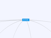 las frutas - Mind Map